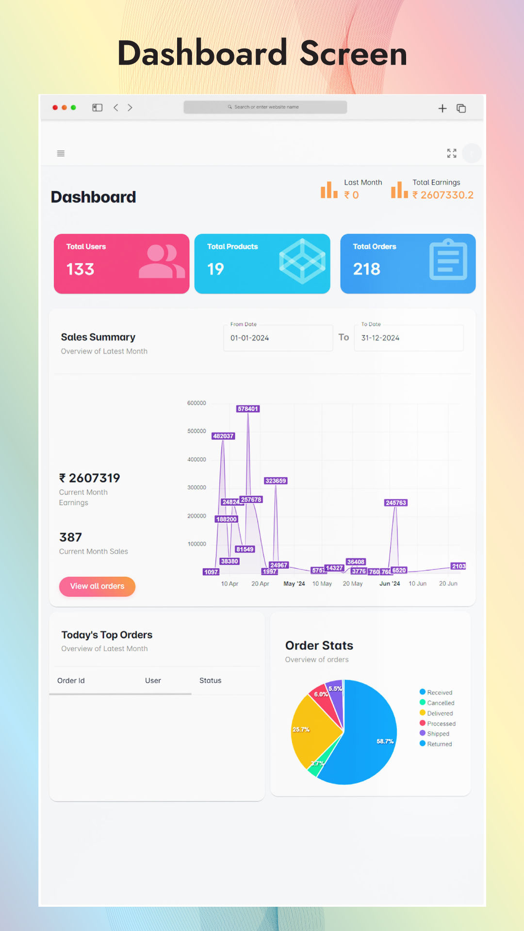 Ecommerce Fashion Website and Dashboard With React Js and Node Js by conceptionitechnology